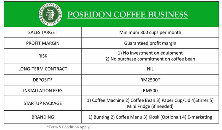 Coffee Machine Rental Plan - Business - Coffee Machine Malaysia